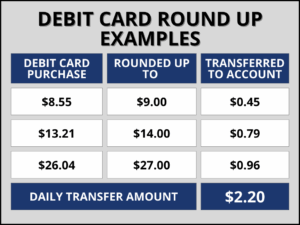 Debit Card Round Up – Area Federal Credit Union